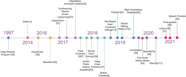 Unveiling Deepfakes: The Dark Side Of AI | Simply Geeky